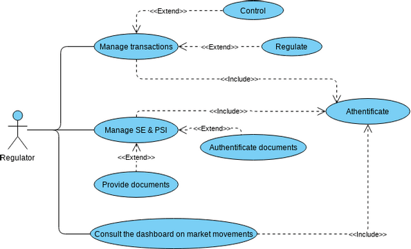 use-case-regulator.vpd | Visual Paradigm User-Contributed Diagrams ...